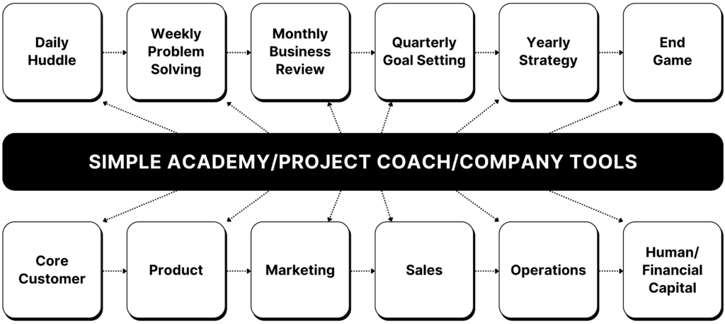 100x Your Projects & Boost Your Business | Project Coach AI