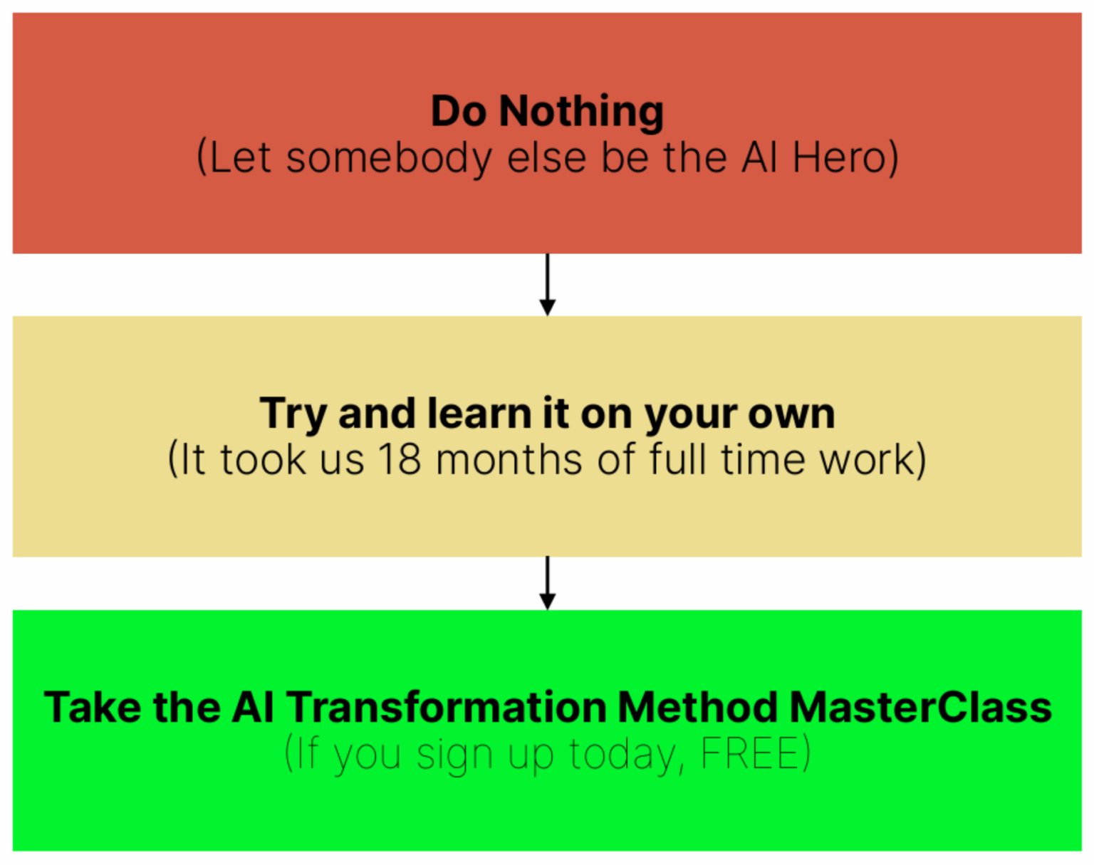 100x Your Projects & Boost Your Business | Project Coach AI